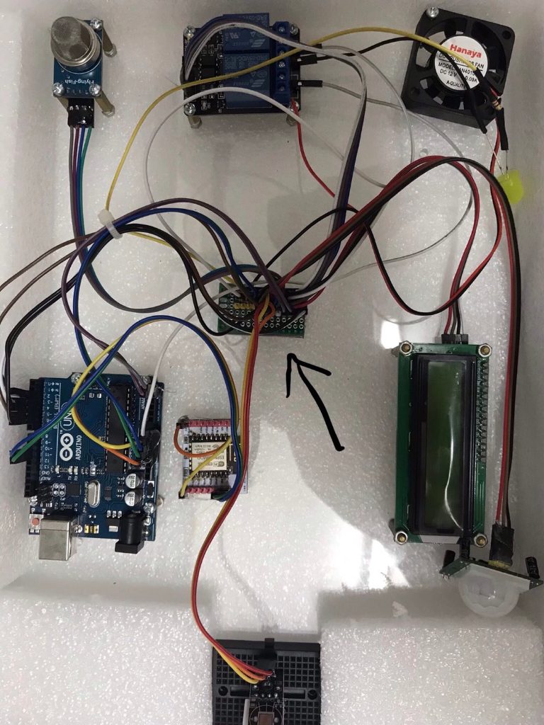 Solved In the picture smart home IoT project controlled by | Chegg.com