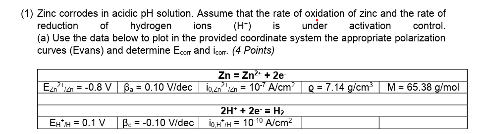 Solved Zinc corrodes in acidic pH solution. Assume that the | Chegg.com