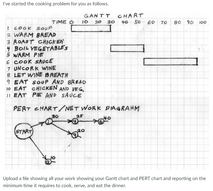Solved Your task is to plan and calculate the shortest time | Chegg.com
