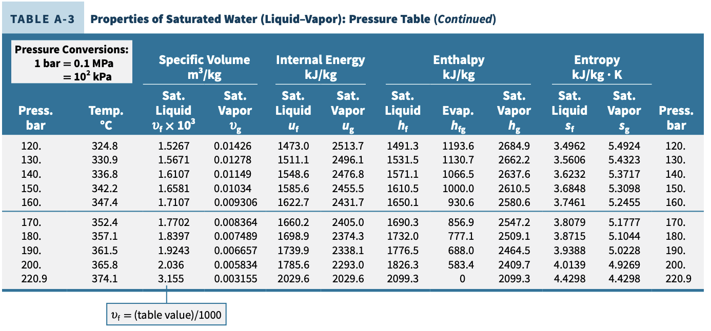 Solved Water contained in a closed, rigid tank, initially | Chegg.com