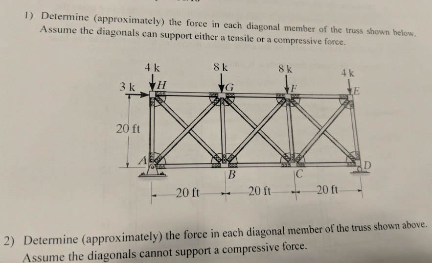 Solved 1) Determine (approximately) the force in each | Chegg.com