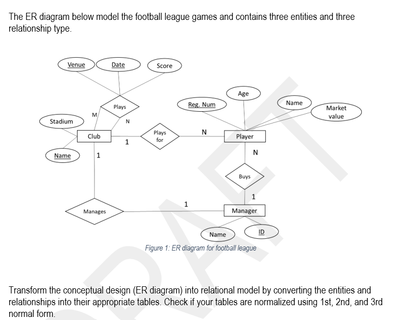 Solved The ER diagram below model the football league games | Chegg.com