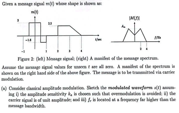 Given a message signal m(t) whose shape is shown as: | Chegg.com