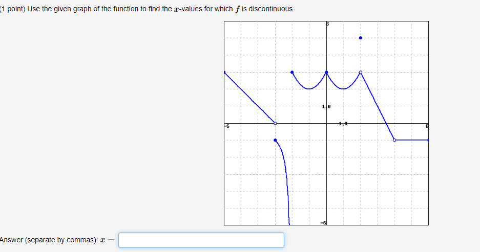 Solved 1 point) Use the given graph of the function to find | Chegg.com
