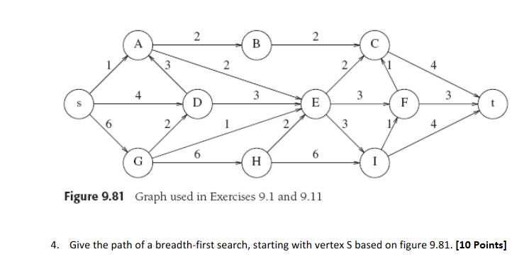 Solved Figure 9.81 Graph used in Exercises 9.1 and 9.11 4. | Chegg.com