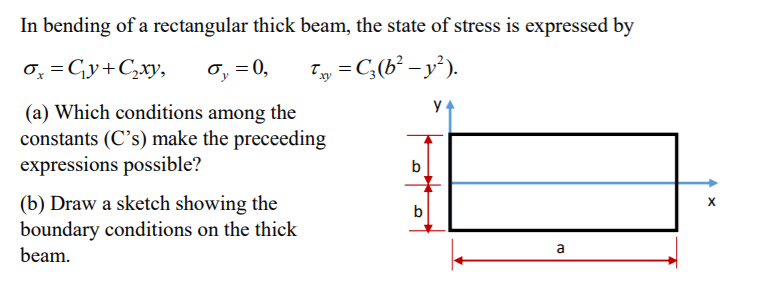 Solved g, = 0, In bending of a rectangular thick beam, the | Chegg.com