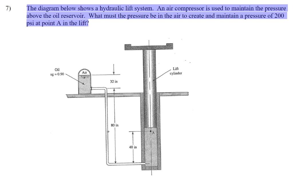 Hydraulic Lift Diagram