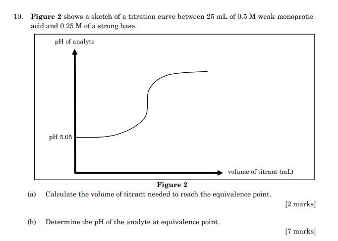 Solved 10. Figure 2 shows a sketch of a titration curve | Chegg.com