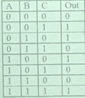 Solved 001101001 c01010101 B001-10011 A00001111 | Chegg.com