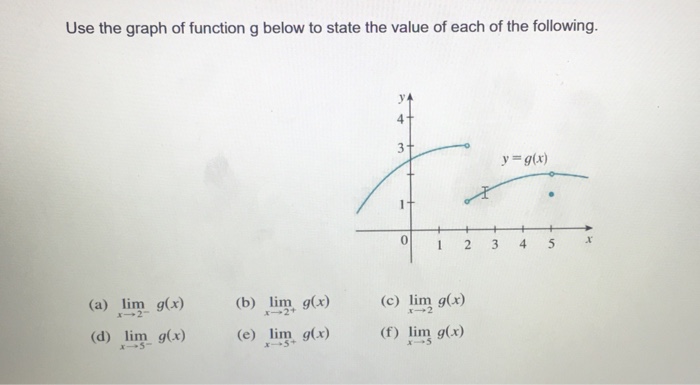 Solved Use the graph of function g below to state the value | Chegg.com