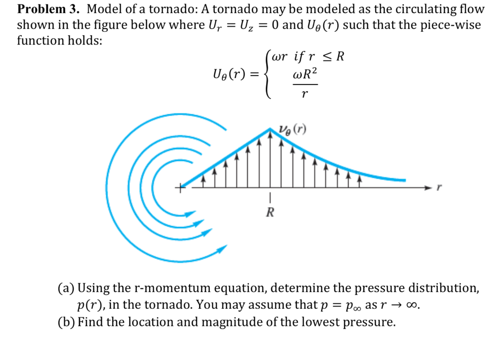Solved Problem 3. Model of a tornado: A tornado may be | Chegg.com