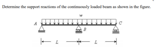 Solved Determine the support reactions of the continuously | Chegg.com