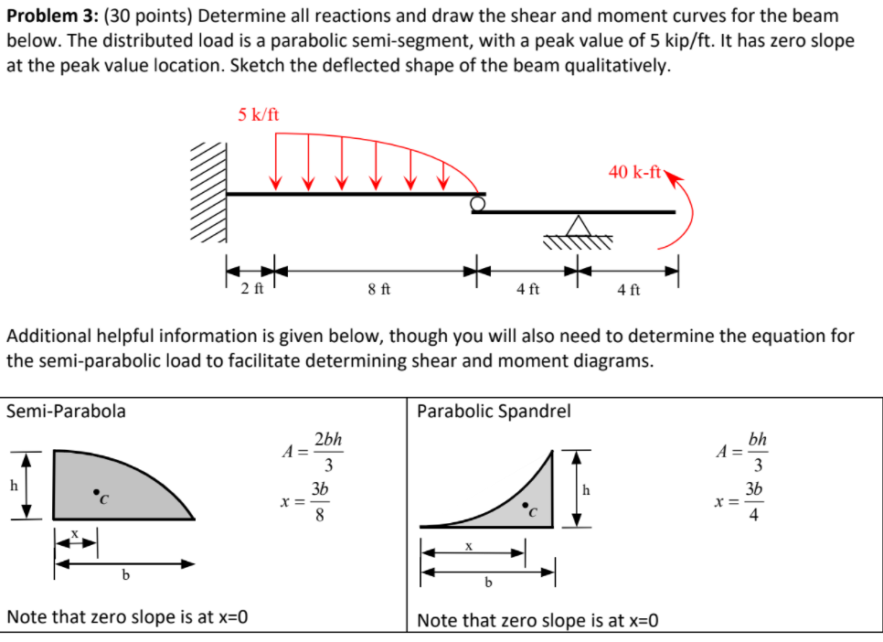 Solved Problem 3: (30 points) Determine all reactions and | Chegg.com