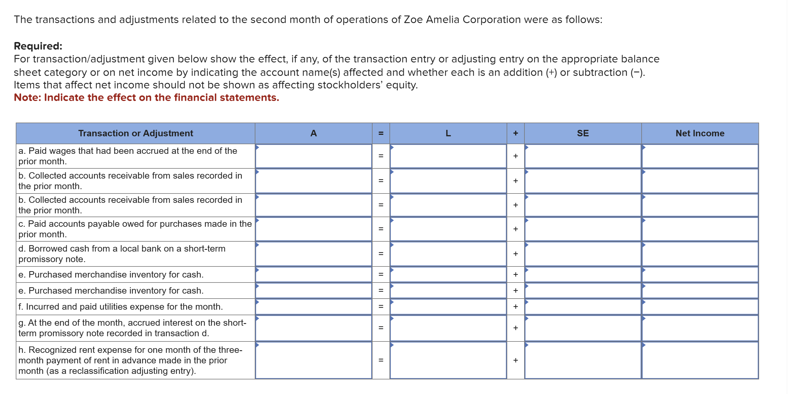 Solved The transactions and adjustments related to the | Chegg.com