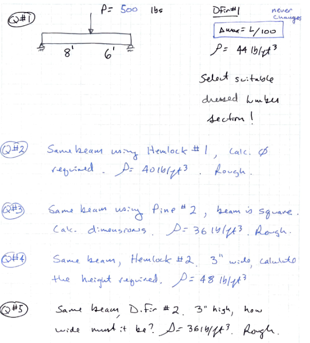 A-19 Typical properties of wood. Allowable stress E | Chegg.com