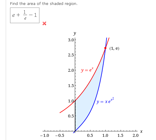 Solved Find the area of the shaded region. e+e1−1 | Chegg.com