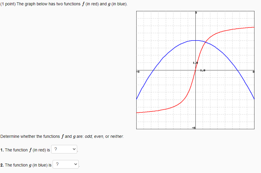 Solved (1 point) The graph below has two functions f (in | Chegg.com