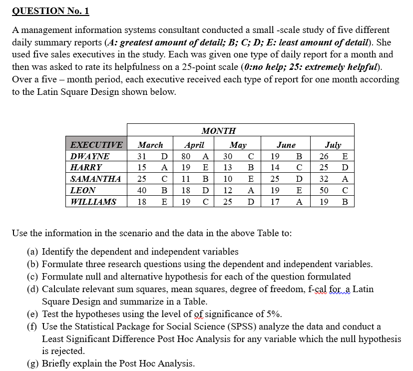 Solved QUESTION No. 1 A management information systems | Chegg.com