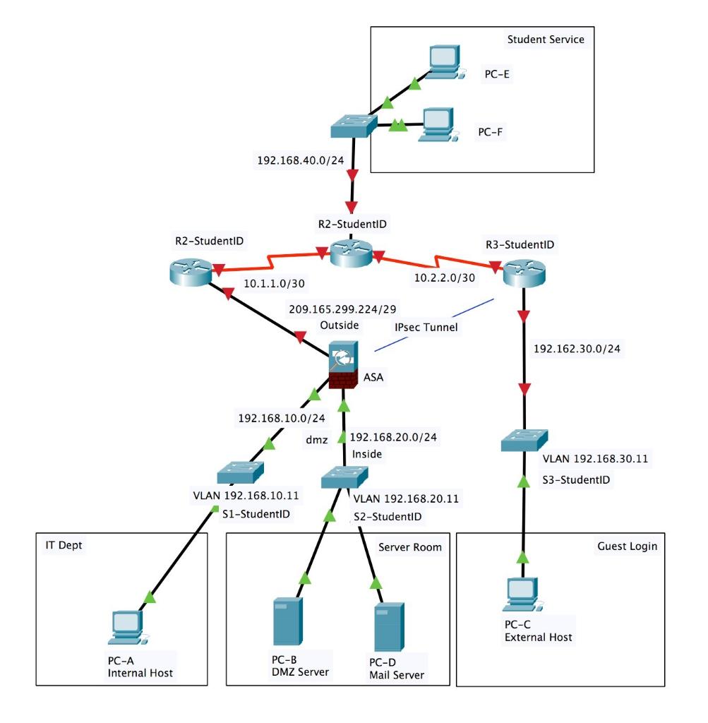 Configure host names as shown in the topology plus | Chegg.com
