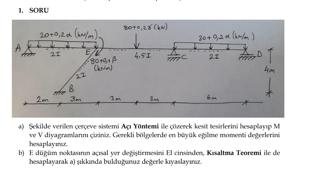 A)By solving the frame system given in the figure | Chegg.com