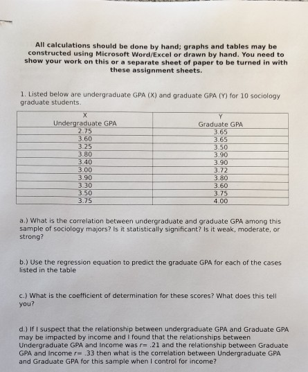 Solved All calculations should be done by hand; graphs and | Chegg.com