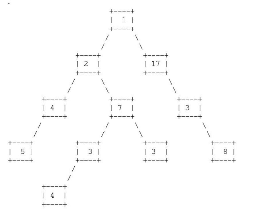Solved In Java Please For A Binary Tree That Stores 6047
