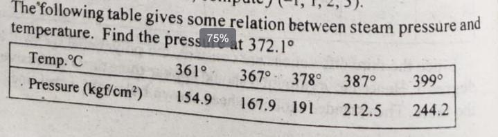 Solved The following table gives some relation between steam | Chegg.com