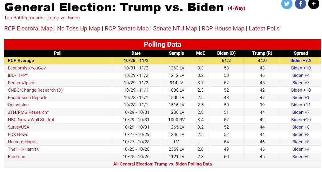 Solved We all know that in the United States the | Chegg.com