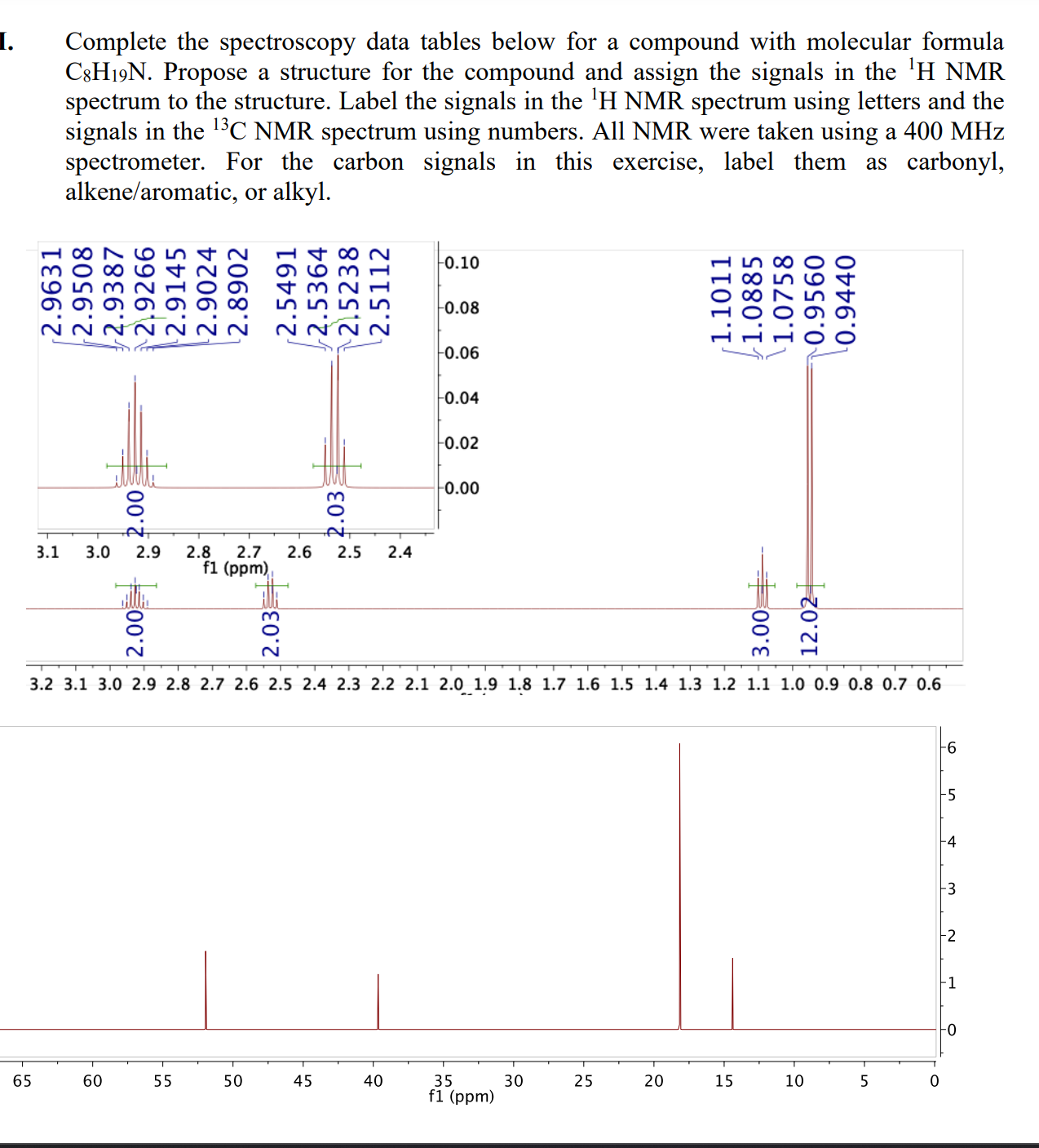 Solved Complete the spectroscopy data tables below for a | Chegg.com