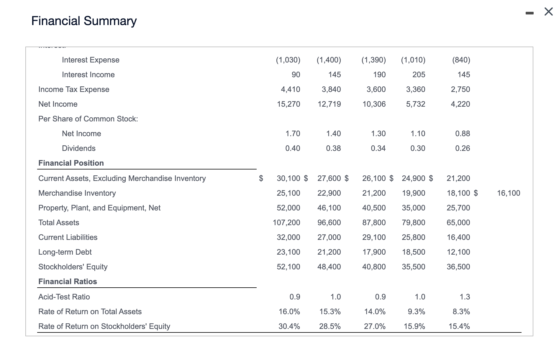 Solved In its annual report, WYZ Athletic Supply, Inc. | Chegg.com