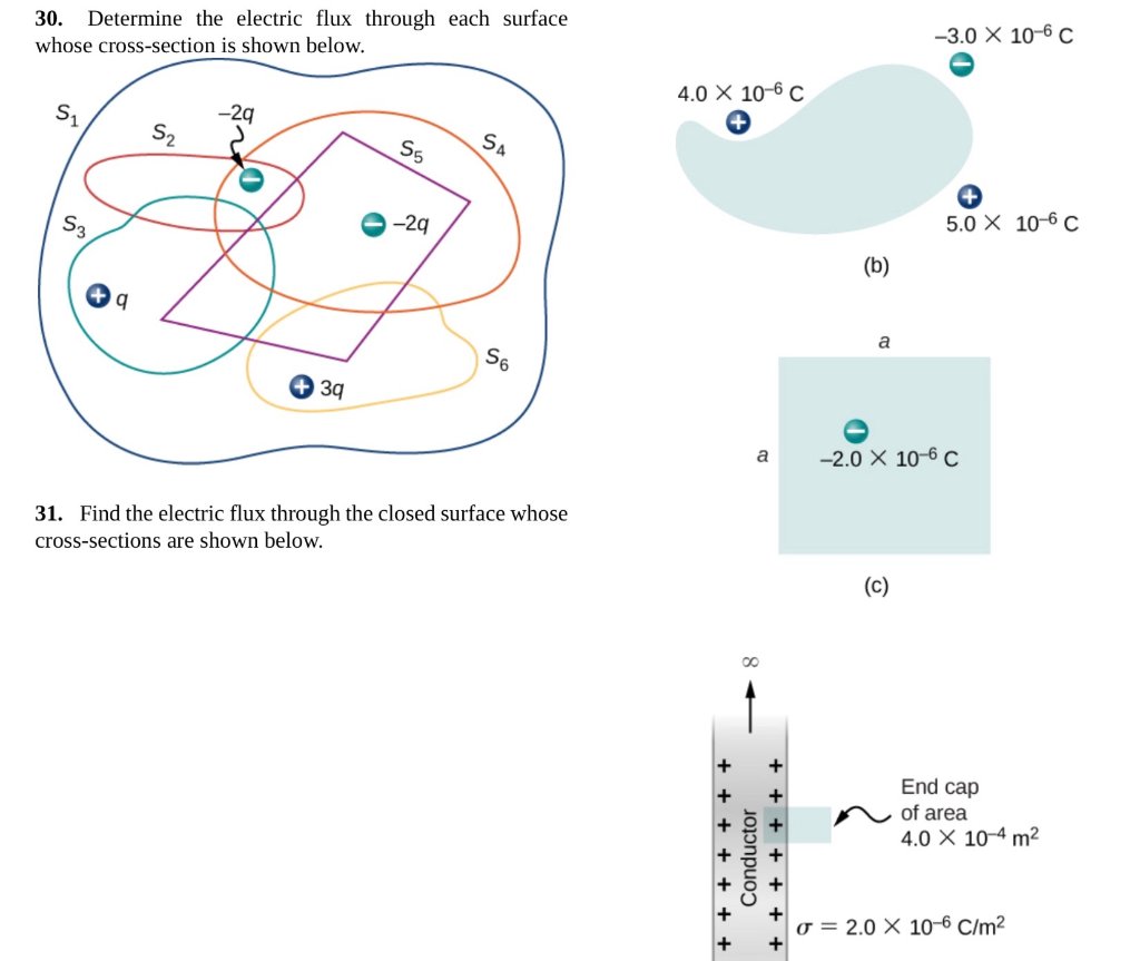 Solved 30. Determine the electric flux through each surface | Chegg.com