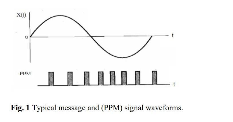 Solved Explain briefly how we can generate a PPM by using | Chegg.com
