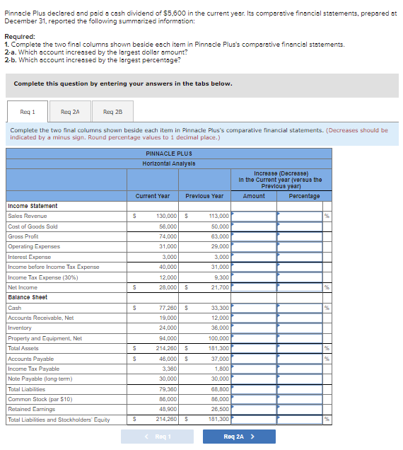 Solved Pinnacle Plus declared and paid a cash dividend of | Chegg.com