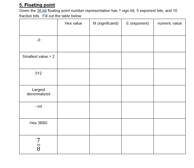 Solved 5. Floating point Given the 16 bit floating point | Chegg.com