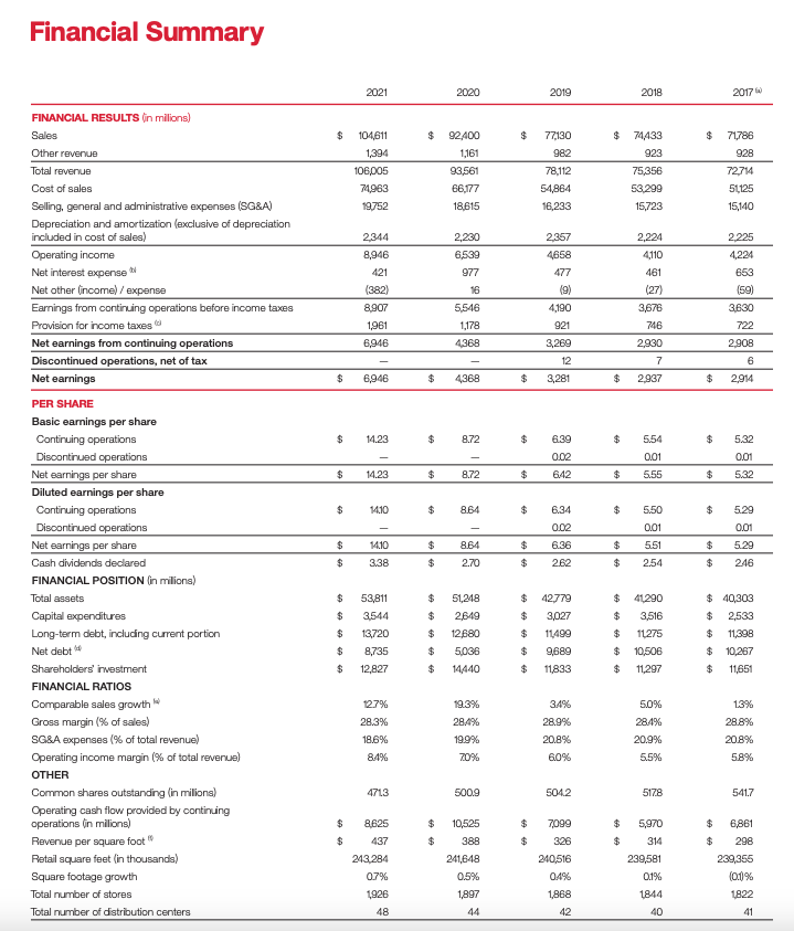 Solved Need help with WRITTEN FINANCIAL ANALYSIS Target | Chegg.com