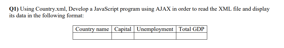 Country.xml file is not posted because the file is | Chegg.com
