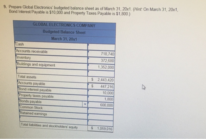 Solved 9. Prepare Global Electronics' budgeted balance sheet | Chegg.com