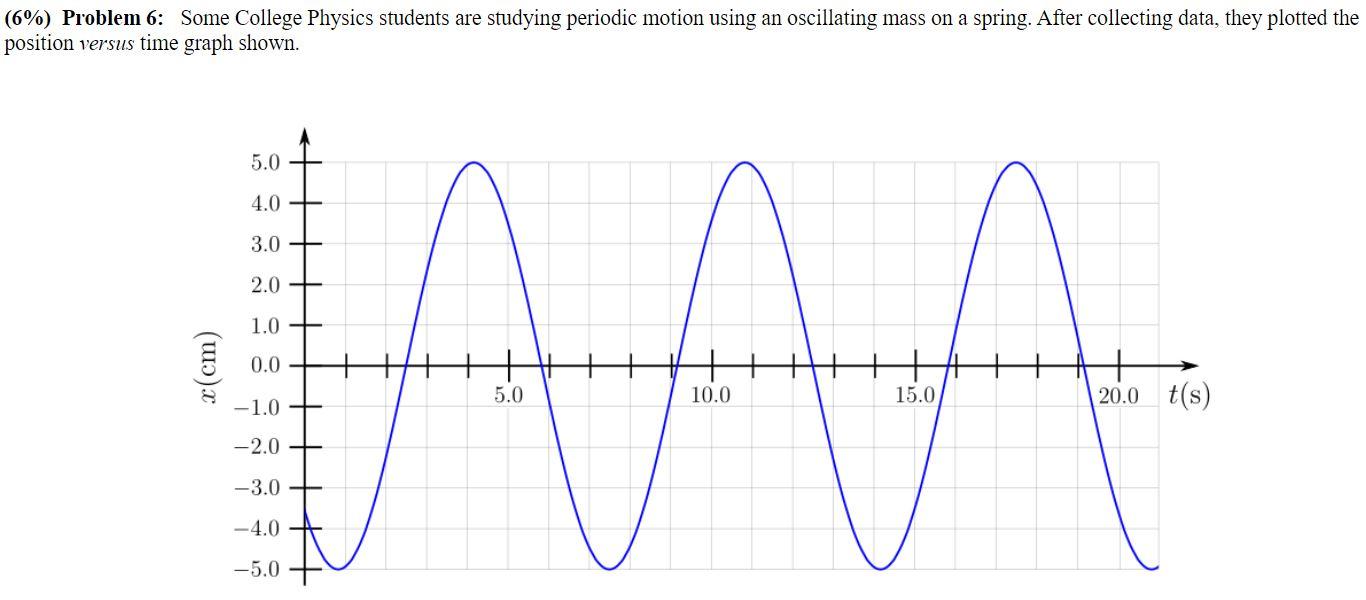 Solved a) What is the period, in seconds, of the | Chegg.com