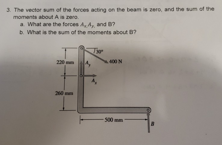 Solved 3. The vector sum of the forces acting on the beam is | Chegg.com