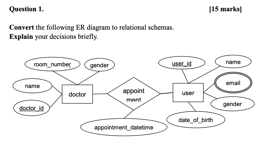 Solved Question 1.Convert the following ER diagram to | Chegg.com