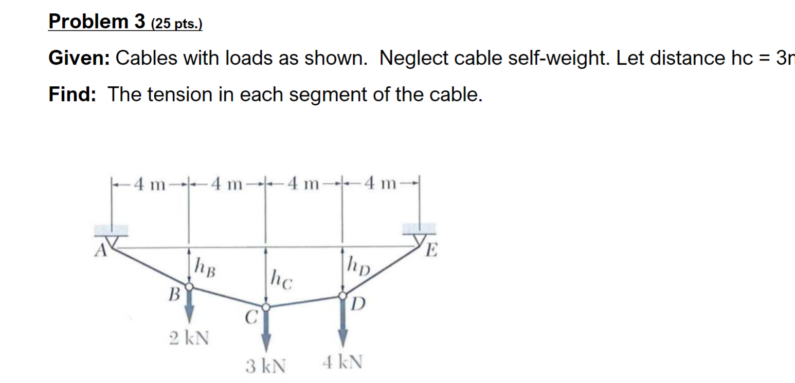 Solved Problem 3 (25 pts.) Given: Cables with loads as | Chegg.com