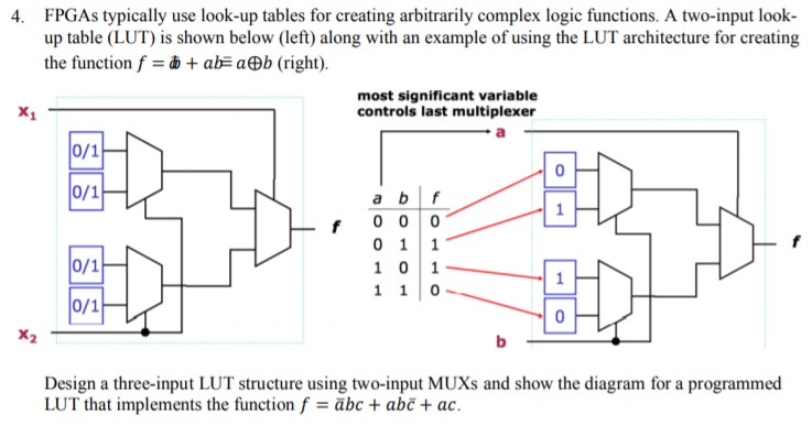 Solved 4 Fpgas Typically Use Look Up Tables For Creating 6874