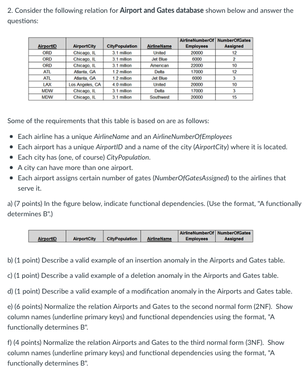 Solved 2. Consider the following relation for Airport and | Chegg.com