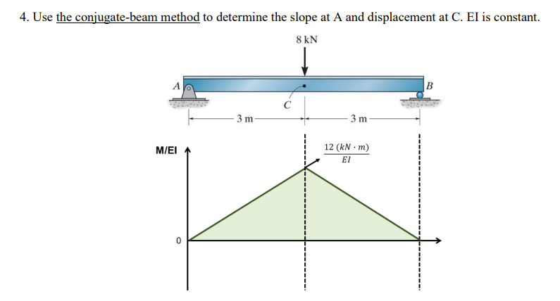 Solved 4. Use the conjugate-beam method to determine the | Chegg.com