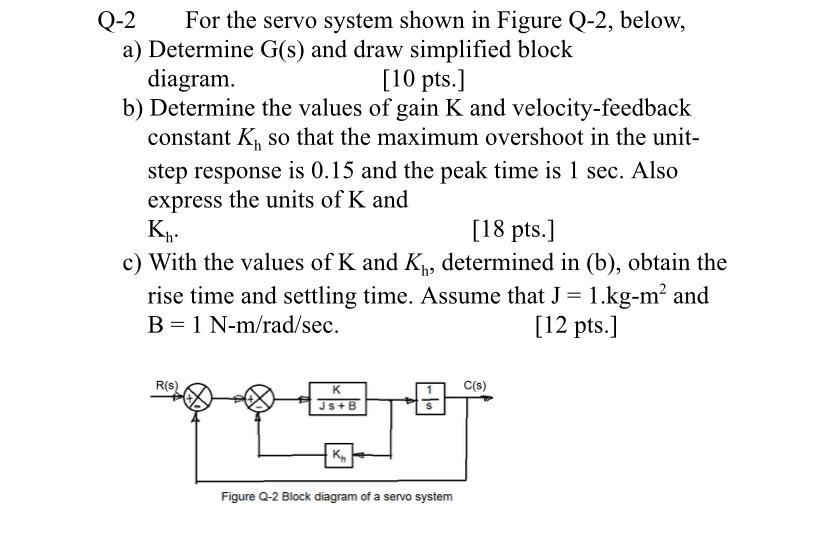Solved Q-2 For the servo system shown in Figure Q-2, below, | Chegg.com