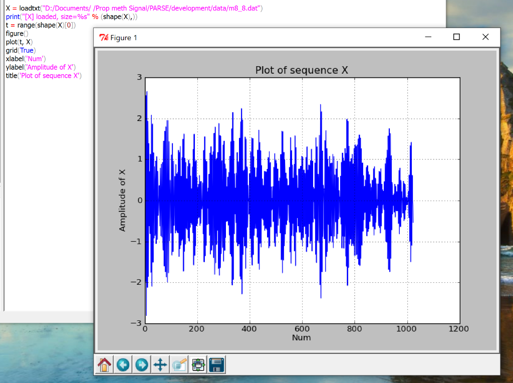 Solved 3.4 Determination of noise bandwidth. A data record | Chegg.com