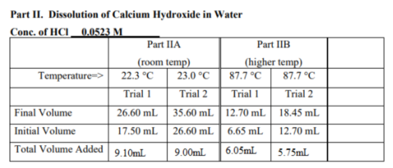 II. Dissolution of Calcium Hydroxide in Water Calcium | Chegg.com