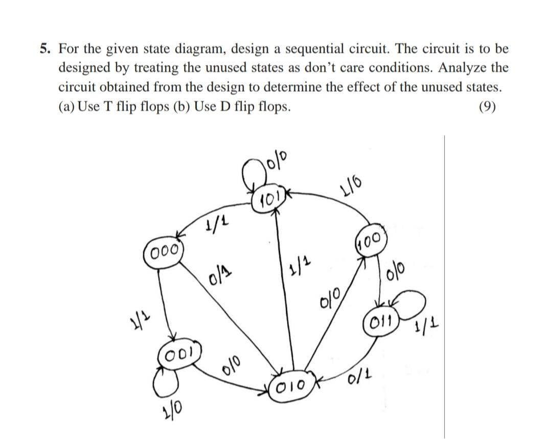 Solved 5. For the given state diagram, design a sequential | Chegg.com