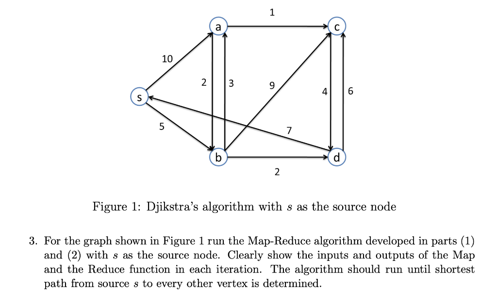 Solved Given a directed graph G = (V, E), with each edge (u, | Chegg.com