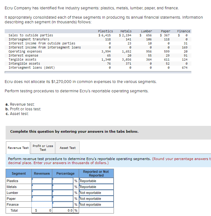Solved Ecru Company has identified five Industry segments: | Chegg.com